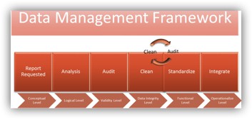 Data Governance—Driving Value Into Your Practice - Western Pennsylvania ...